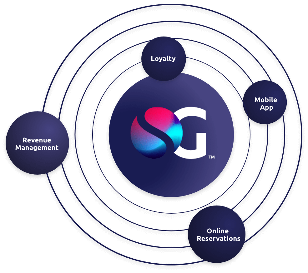 Create Custom Solutions with Parking Lot Management Sofware